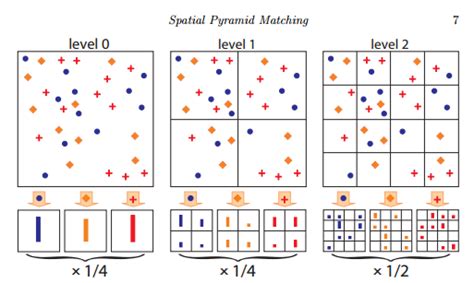 Image Processing Ideal Number Of Hog Features Stack Overflow