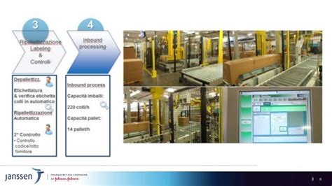 Automated Receiving System A Caradonna Jandj Workshop Supply Ch