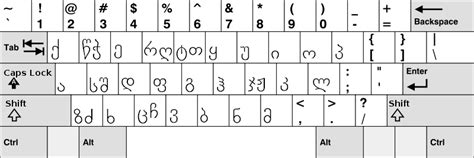 Maddison Real Alphabet Keyboard The International Phonetic Alphabet Keyboard 2005 Revised