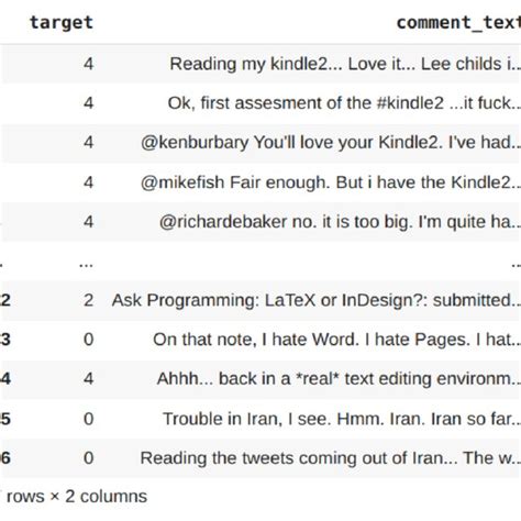 Reading Offline Tweet Dataset Download Scientific Diagram