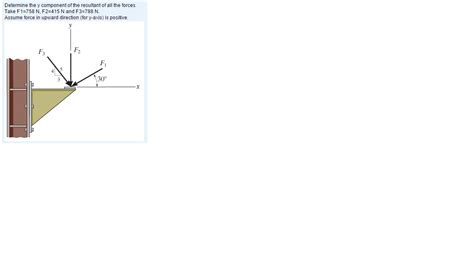 Solved Determine The Y Component Of The Resultant Of All The Chegg