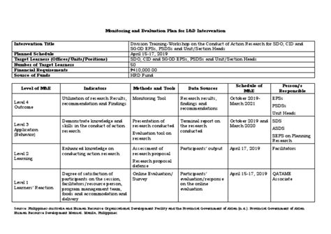Sample Monitoring And Evaluation Plan Template Pdf Evaluation Learning