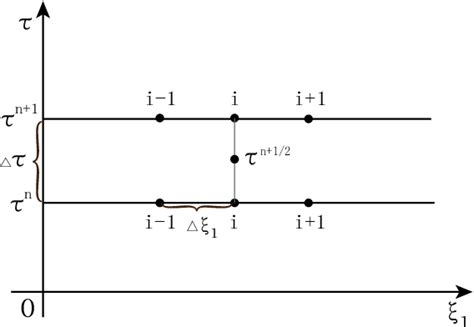 Figure 2 From Dual Phase Lag Heat Conduction Analysis Of A Three Dimensional Finite Medium