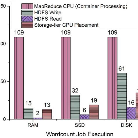 Mapreduce Job Processing Into Hadoop Cluster Download Scientific Diagram