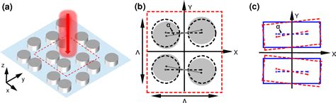 Figure 1 From Tunable Collective Electromagnetic Induced Transparency Like Effect Due To