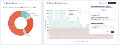 How To Measure Customer Satisfaction Without Surve Atlassian Community