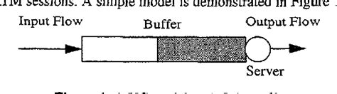 Figure 1 From Design And Analysis Of An Abr Flow Control Protocol Semantic Scholar