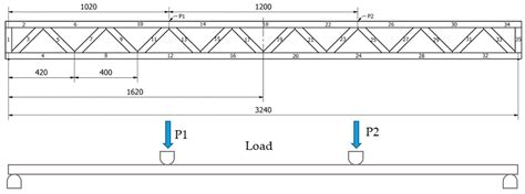 Lattice Beams Design The Best Picture Of Beam