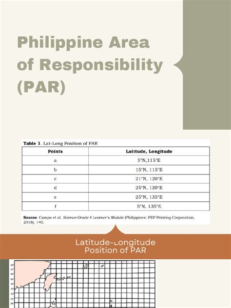 Philippine Area Of Responsibility Pdf
