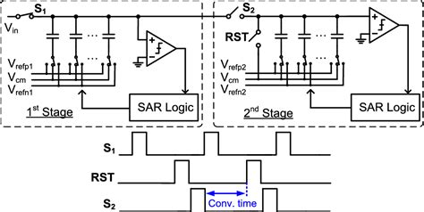 Figure 1 From A 12 Gss 8 Bit Two Step Sar Adc In 65 Nm Cmos With Passive Residue Transfer
