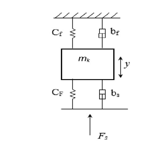 The Calculation Scheme Download Scientific Diagram
