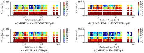 Gmd Hydrological Modelling On Atmospheric Grids Using Graphs Of Sub