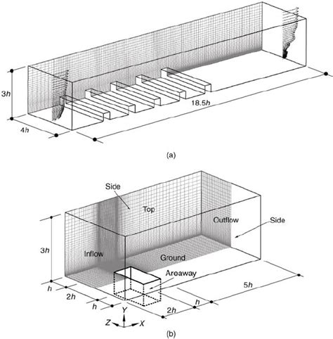 computational domain in the les calculations a auxiliary domain for