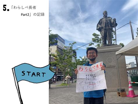 2022年の入賞作品｜パソコン×自由研究コンテスト2023｜自由研究プロジェクト｜学研キッズネット