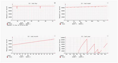 Oracle Database Monitoring