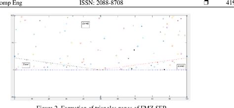 Figure 2 From An Energy Efficient Clustering Protocol Using Fuzzy Logic And Network Segmentation