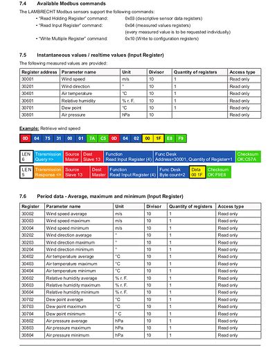 Arduino Uno Modbus Rtu Rs485 Wind Sensor General Guidance