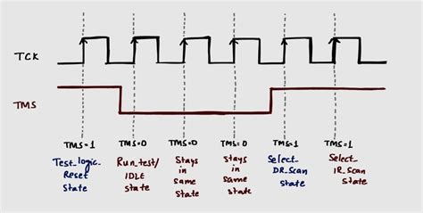 Boundary Scanjtag Ii Semicon Shorts