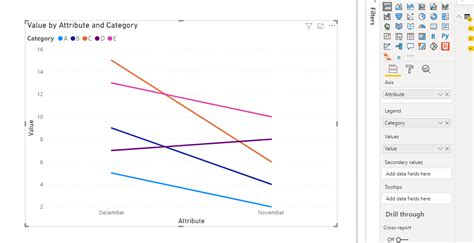 solved showing data over time when each column is a separ microsoft fabric community
