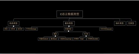 第二章 C语言基础程序设计c语言八进制输出负数 Csdn博客