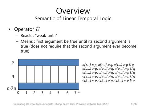 Ppt Translating Linear Temporal Logic Into Büchi Automata Powerpoint