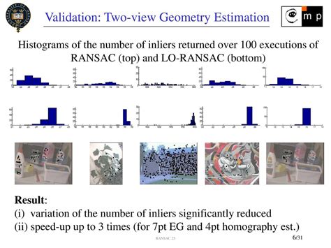 25 Years Of Ransac 25 Years Of Ransac Ondřej Chum Ppt Download