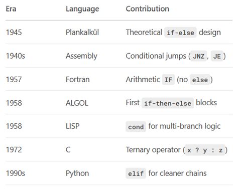 Understanding Fibonacci Numbers Using Recursion In Python By Jyothi Uppara Mugathi Jun 2025