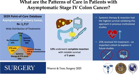 Preparing A Graphical Abstract For Your Next Research Manuscript Need To Know