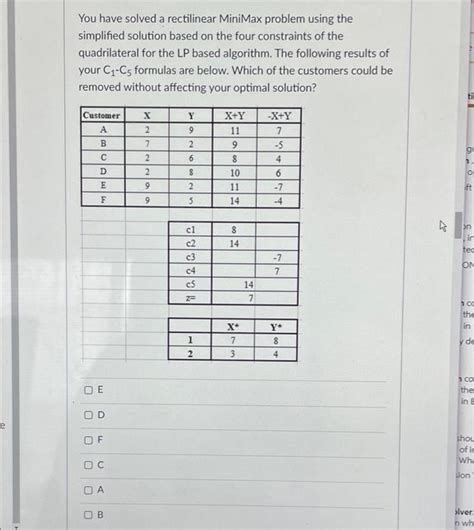 Solved E You Have Solved A Rectilinear Minimax Problem Using