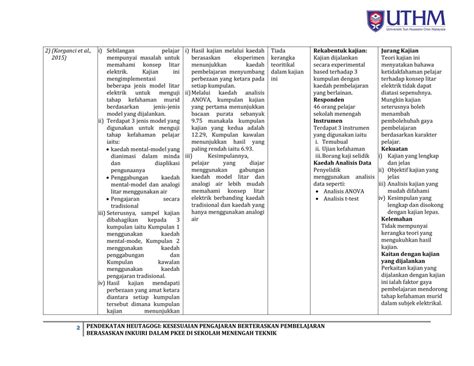 Systematic Literature Review Mbe12103 Research Methodology Uthm