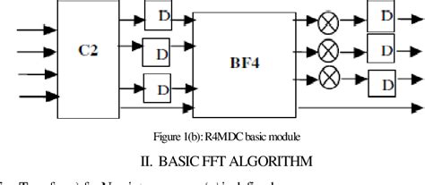 figure 1 from implementation of 2048 point fft ifft for mobile wimax