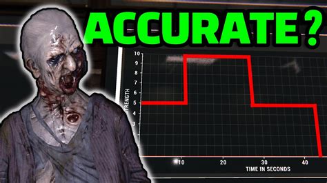 How Accurate Is The Activity Chart In Phasmophobia Lets Test It Youtube