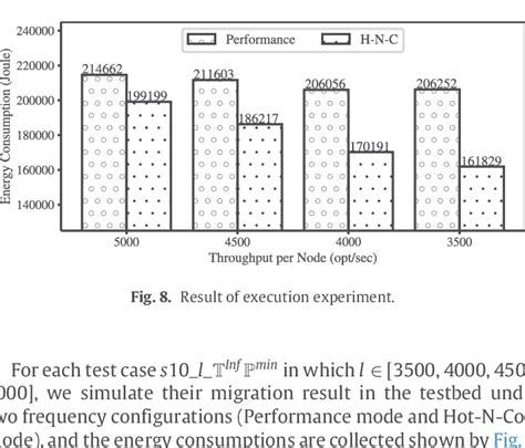 Result Of Scalability Experiment Download Scientific Diagram