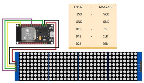 Cómo Crear Un Letrero Electrónico Con Matriz De Leds Max7219 8x32 En Arduino Uno Esp32