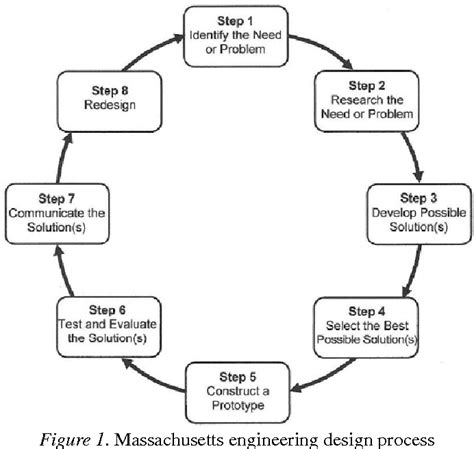 🎉 engineering problem solving approach the engineering approach to