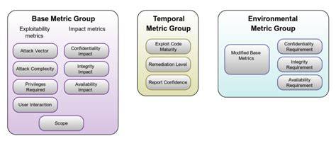 Azure Pentesting — Exploiting The Anonymous Access To The Blob Storage — Draft Eng — Updated