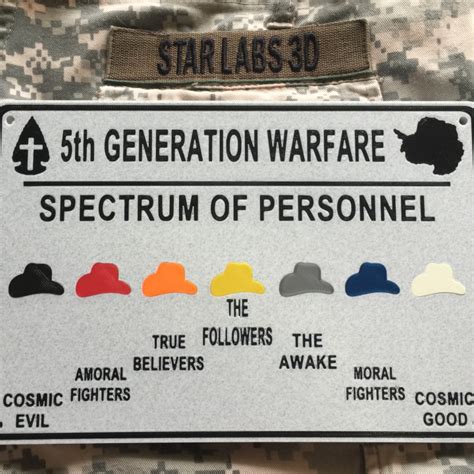 3d Printable 5th Gen Warfare Spectrum Of Personnel By Starlabs3d