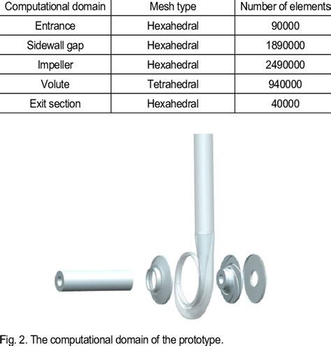 Number Of Elements In The Computational Domain Download Scientific
