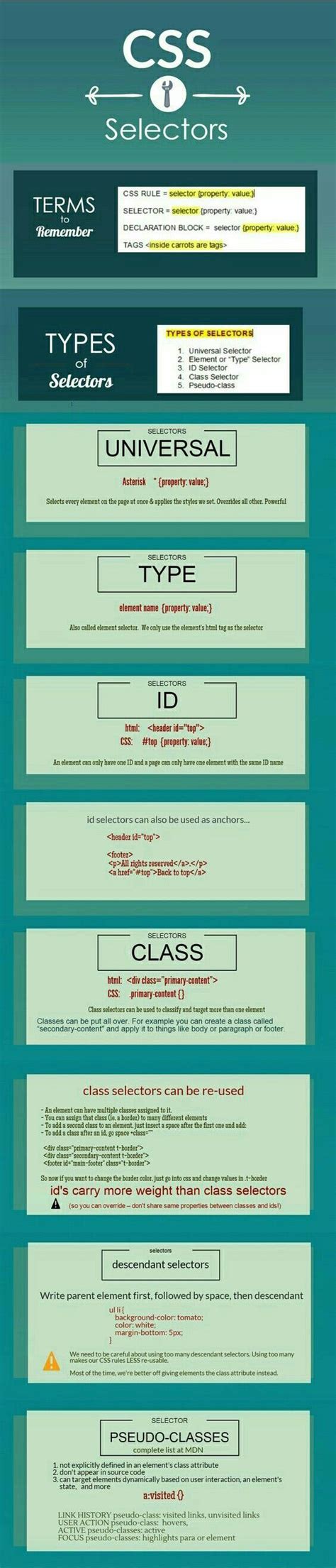 Pin By Shabi Circle On Tech Guide Web Design Web Development