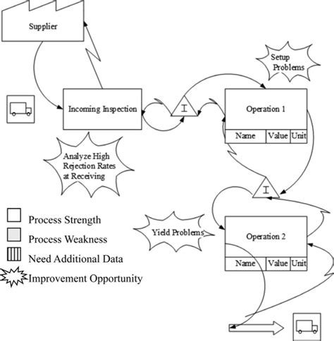 Mapping Value Operational Excellence Breakthrough Strategies For Improving Customer