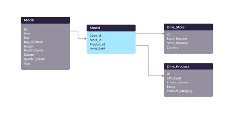 database schema example