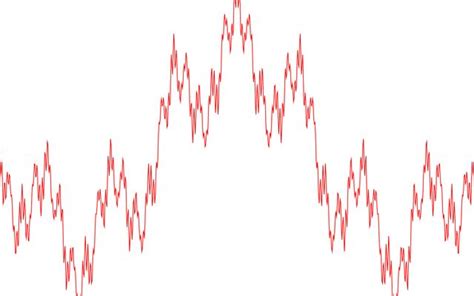 Weierstrass Curve David Kirkby Observable