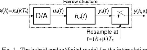 figure 1 from design of polynomial interpolation filters based on