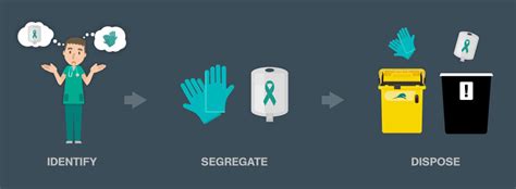Steps To Ensure Proper Disposal Of Chemotherapy Waste
