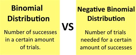 Master Negative Binomial Distribution Formula Examples StudyPug