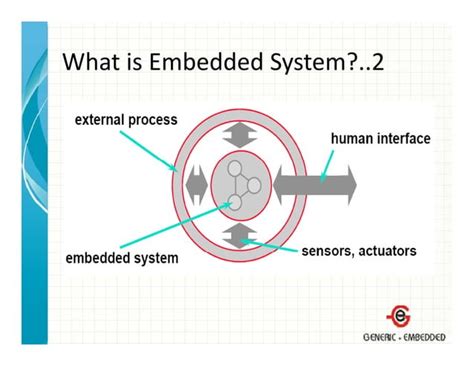 Introduction To Embedded System Design Pdf Computing Technology And Computing