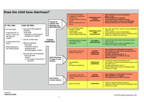 Solution Imci Chart Booklet Studypool