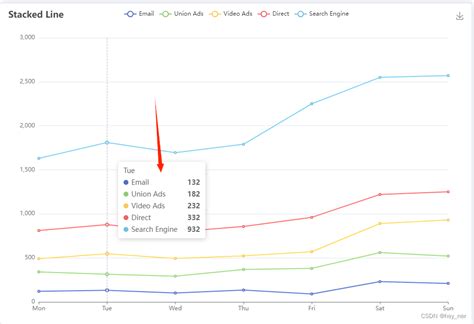 Echarts 折线图鼠标悬浮框内容样式修改 Echarts 折线图鼠标移入时数据样式 悬浮内容 Csdn博客