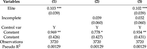 Substitute Explanatory Variable Metrics Results Download Scientific