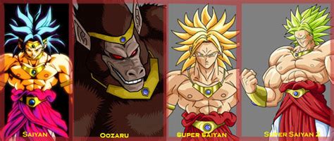 Broly Transformations By Leo404 On Deviantart